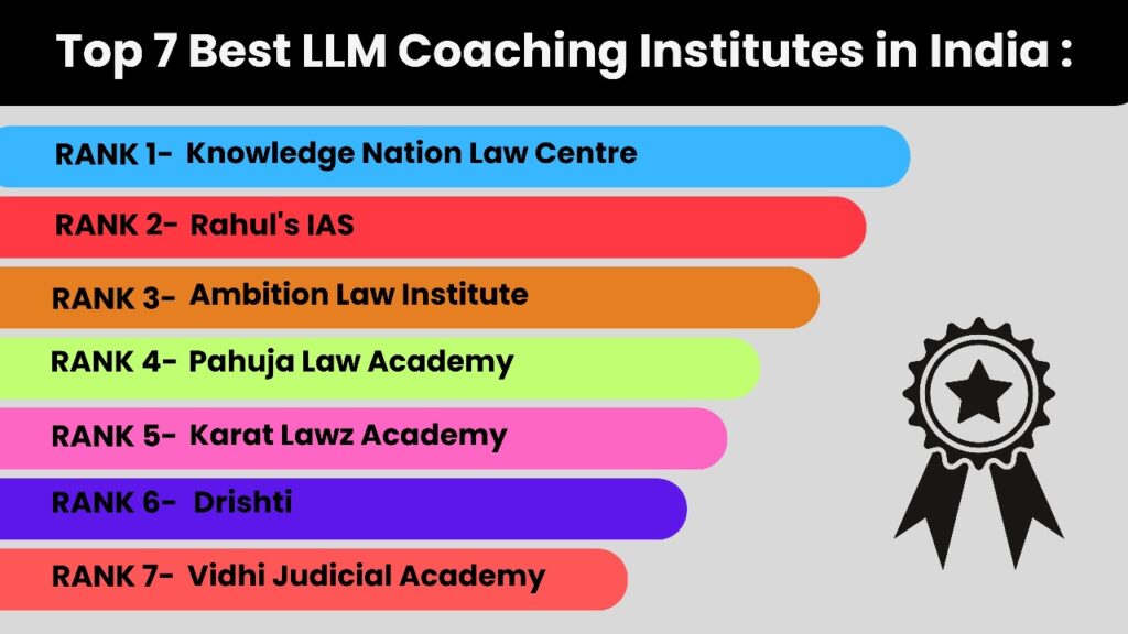 Top 7 Best LLM Coaching Institutes in India (Rank Wise)