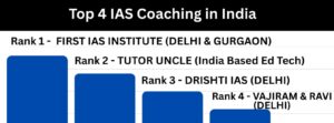 Forum IAS Courses (Fees, Review, Contact & More)