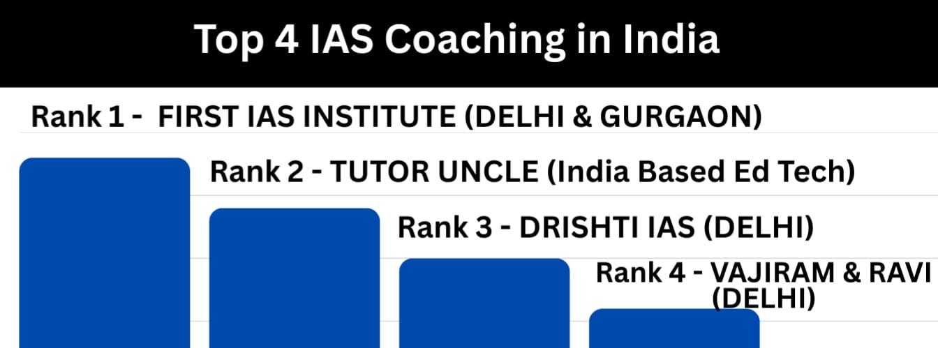 Forum IAS Courses (Fees, Review, Contact & More)