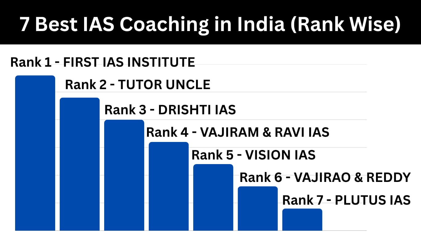 UPSC CSE Preparation Guide (Tips & Tricks)