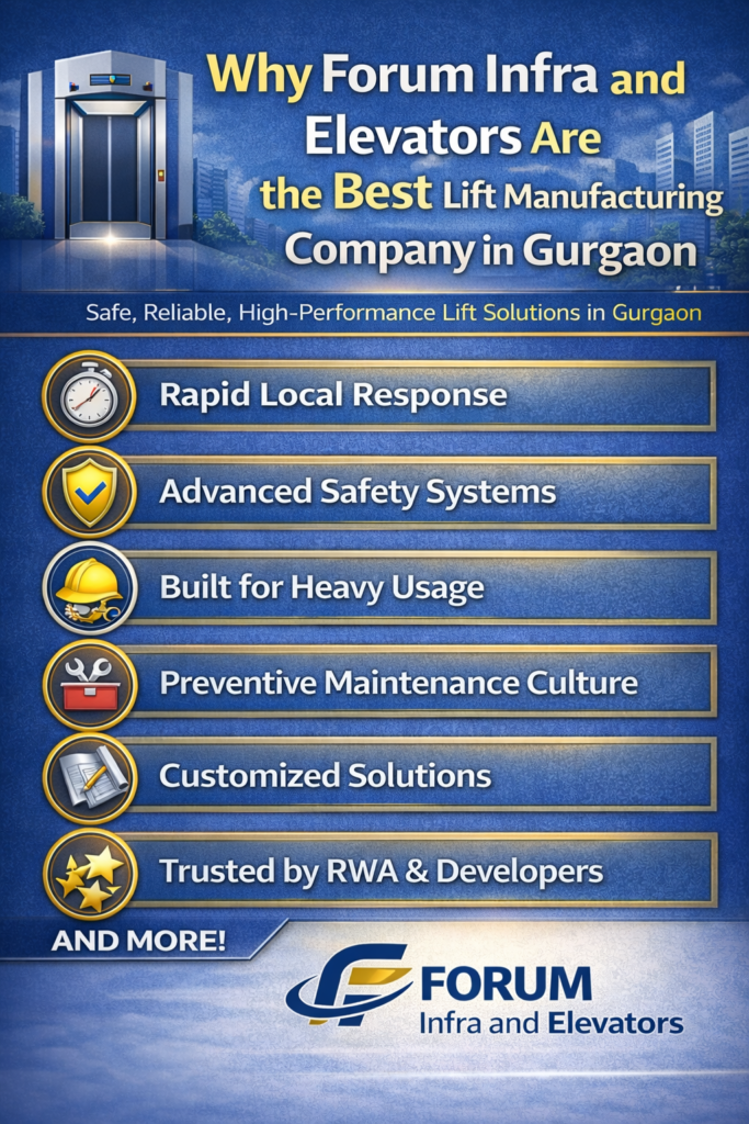 Why Forum Elevators Are the Best Lift Manufacturing Company in Gurgaon